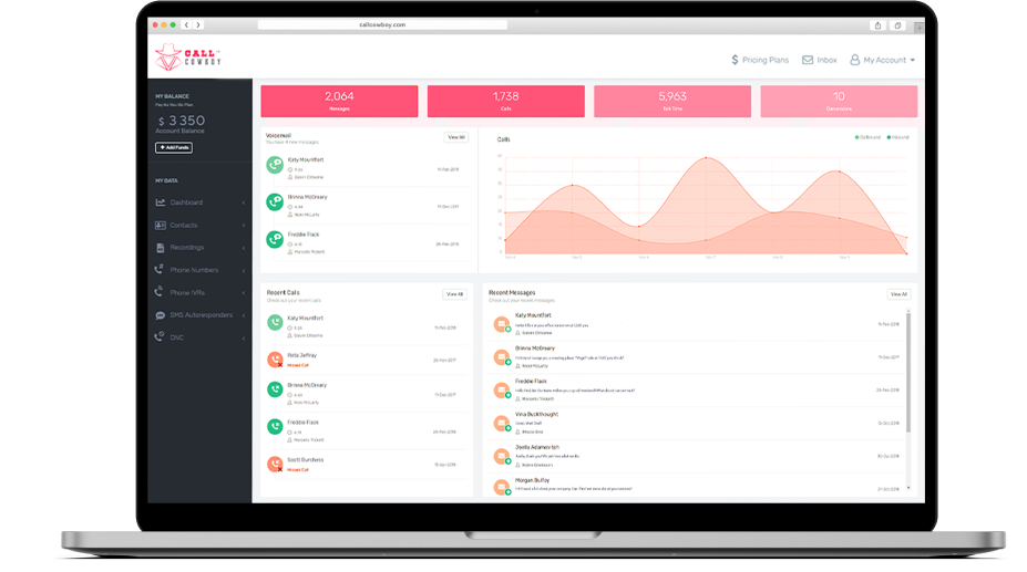 Outbound Call Center Software | Top Rated Company | Call Cowboy Outbound Call Center Software | Top Rated Company | Call Cowboy